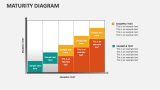 Maturity Diagram Template for PowerPoint and Google Slides - PPT Slides