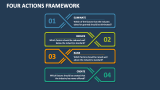 Four Actions Framework Template for PowerPoint and Google Slides - PPT ...