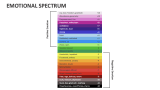 Emotional Spectrum PowerPoint and Google Slides Template - PPT Slides