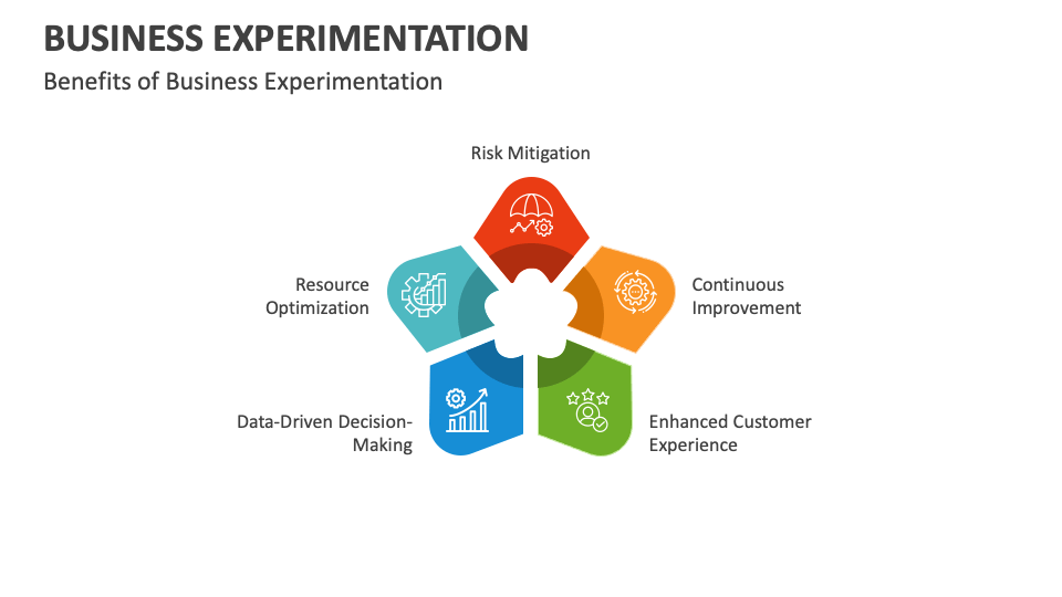 Business Experimentation Template for Google Slides and PowerPoint ...