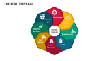 Digital Thread PowerPoint and Google Slides Template - PPT Slides