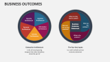 Business Outcomes Template for PowerPoint and Google Slides - PPT Slides