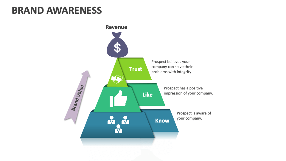 Brand Awareness Template for PowerPoint and Google Slides - PPT Slides