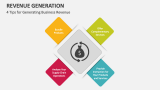 Revenue Generation PowerPoint and Google Slides Template - PPT Slides