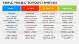 People, Process, Technology, Partners Template for PowerPoint and ...
