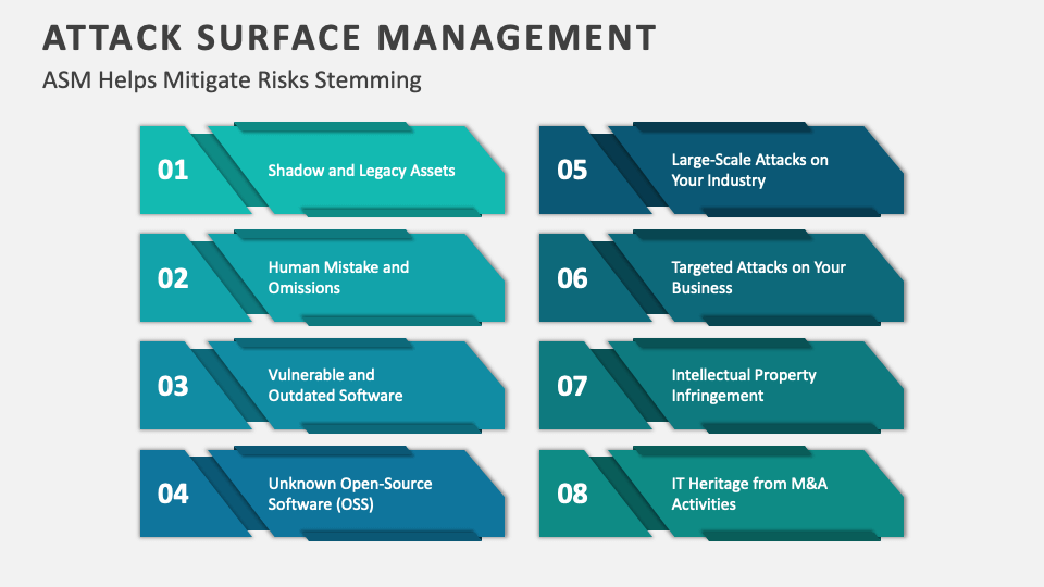 Attack Surface Management PowerPoint and Google Slides Template - PPT Slides