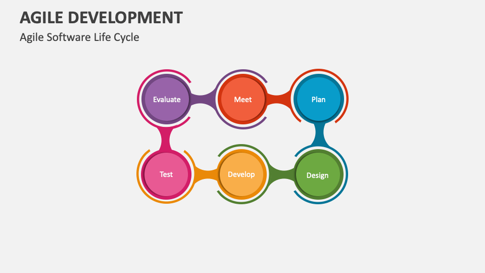 Agile Development Template for PowerPoint and Google Slides - PPT Slides