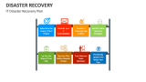 Disaster Recovery Template for PowerPoint and Google Slides - PPT Slides