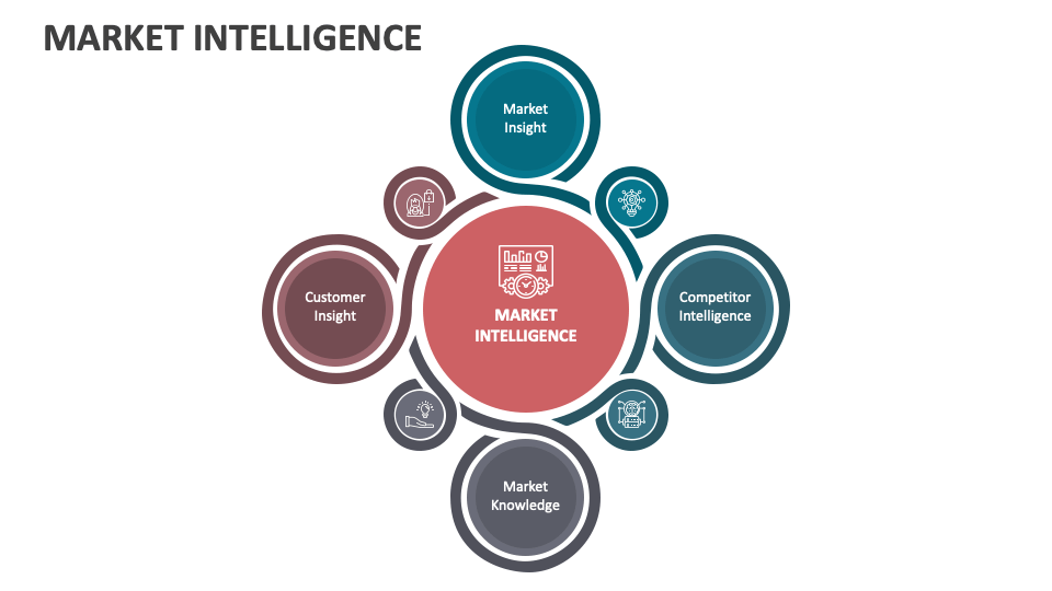 Market Intelligence Template for PowerPoint and Google Slides - PPT Slides