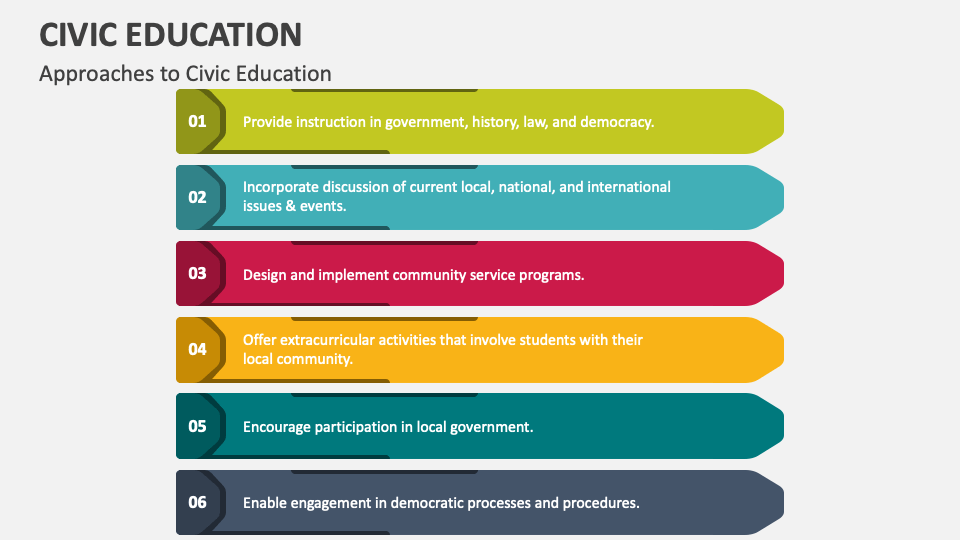 Civic Education PowerPoint and Google Slides Template - PPT Slides