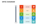 SIPOC Diagram Template for PowerPoint and Google Slides - PPT Slides