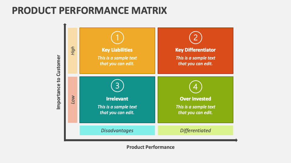 Product Performance Matrix PowerPoint and Google Slides Template - PPT Slides
