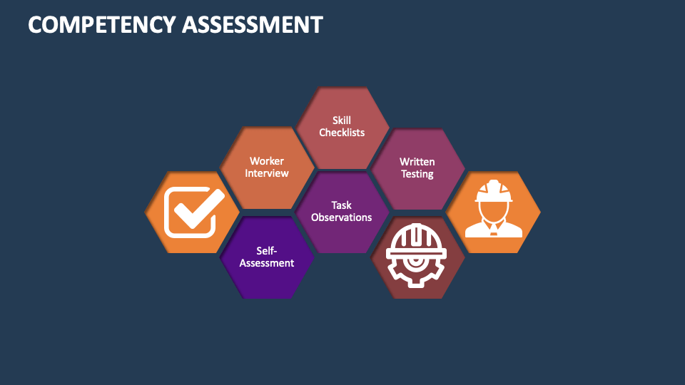 Competency Assessment Template for PowerPoint and Google Slides - PPT ...