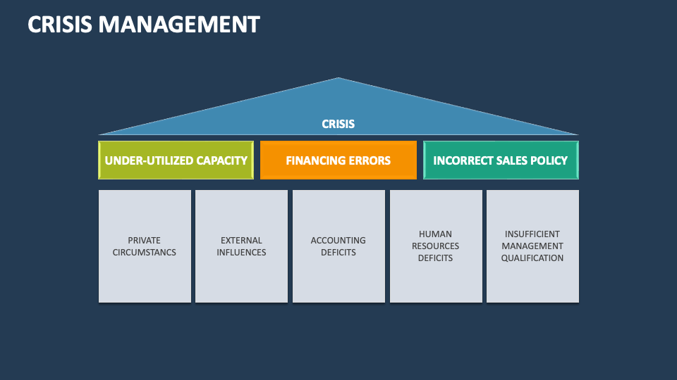 Crisis Management Template for PowerPoint and Google Slides - PPT Slides