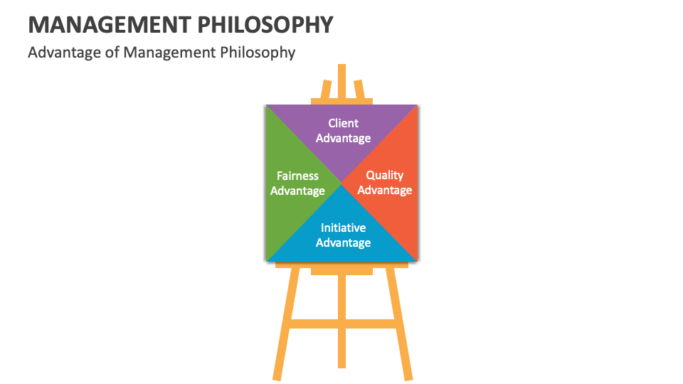 Management Philosophy Template for PowerPoint and Google Slides - PPT ...