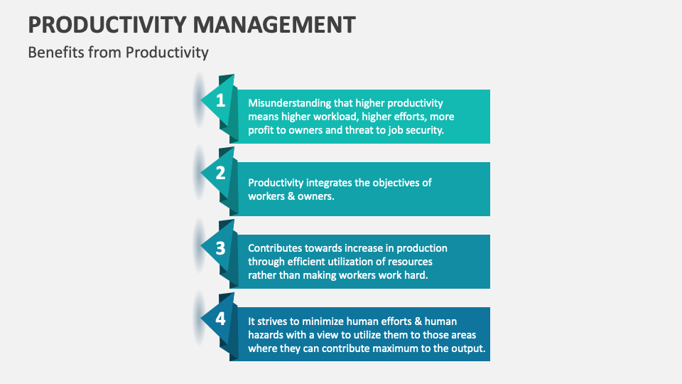 Productivity Management Template for PowerPoint and Google Slides - PPT ...