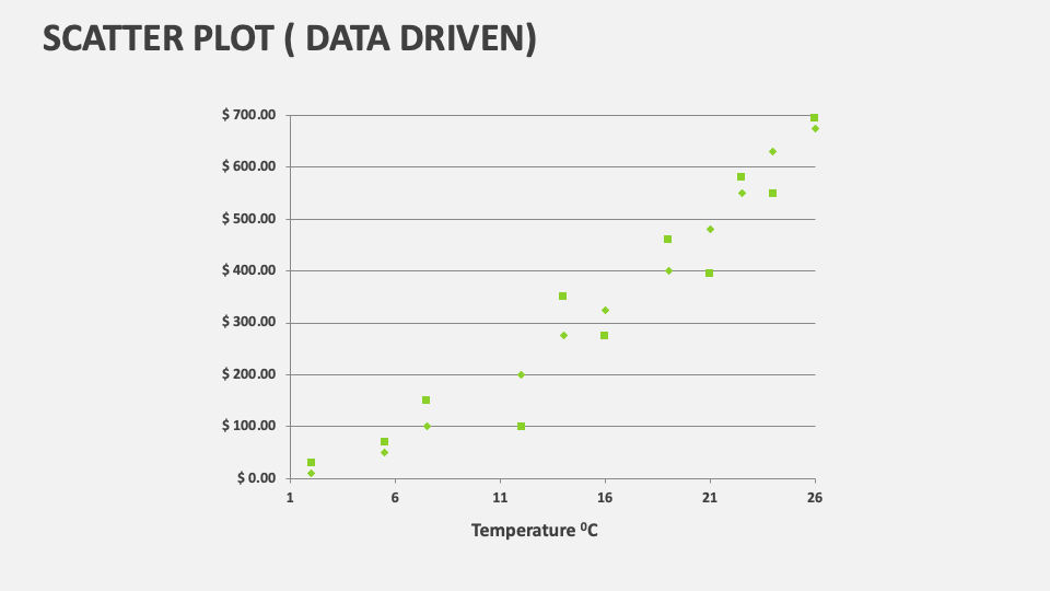Scatter Plot (Data Driven) for PowerPoint and Google Slides - PPT Slides