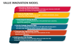 Value Innovation Model PowerPoint and Google Slides Template - PPT Slides