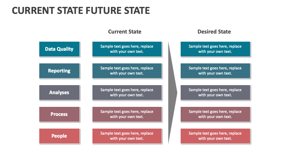 Current State Future State Template For Powerpoint And Google Slides 