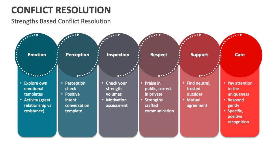 Conflict Resolution PowerPoint and Google Slides Template - PPT Slides