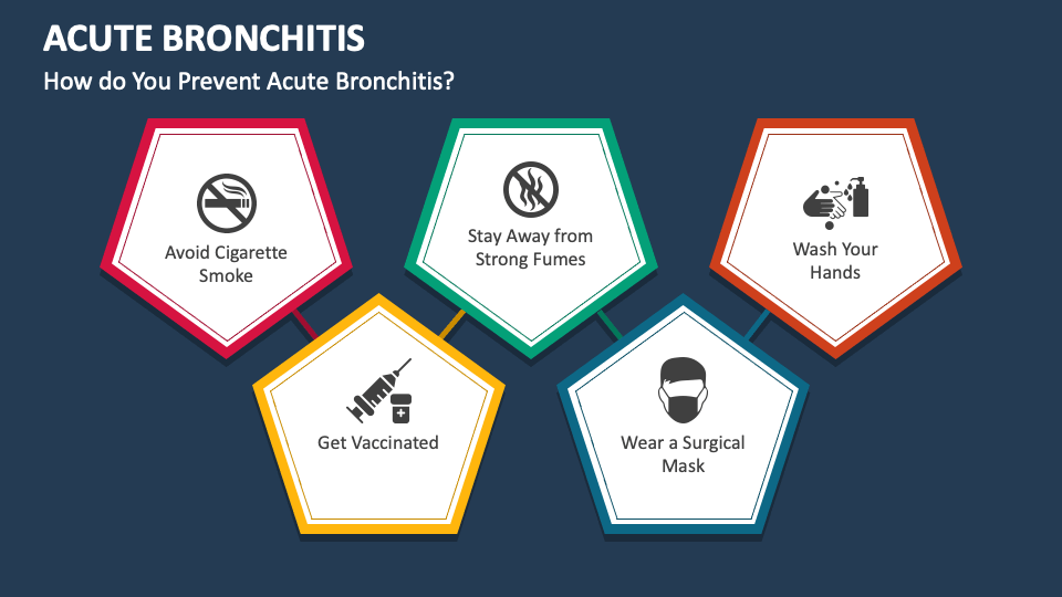Acute Bronchitis PowerPoint and Google Slides Template - PPT Slides