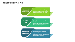 High-Impact HR Template for PowerPoint and Google Slides - PPT Slides