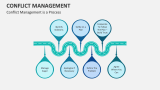 Conflict Management Template for PowerPoint and Google Slides - PPT Slides