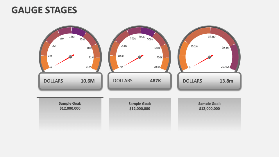 Gauge Stages Template for PowerPoint and Google Slides - PPT Slides