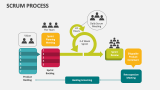 SCRUM Process Template for PowerPoint and Google Slides - PPT Slides