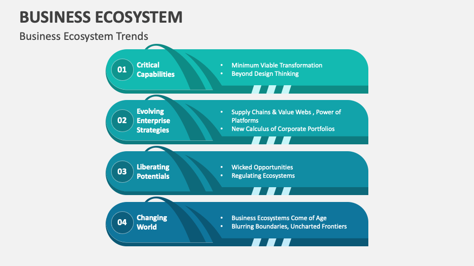 Business Ecosystem PowerPoint and Google Slides Template - PPT Slides