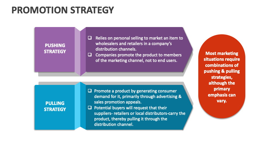 Promotion Strategy Template for PowerPoint and Google Slides - PPT Slides