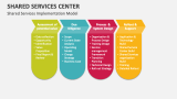 Shared Services Center Template for PowerPoint and Google Slides - PPT ...