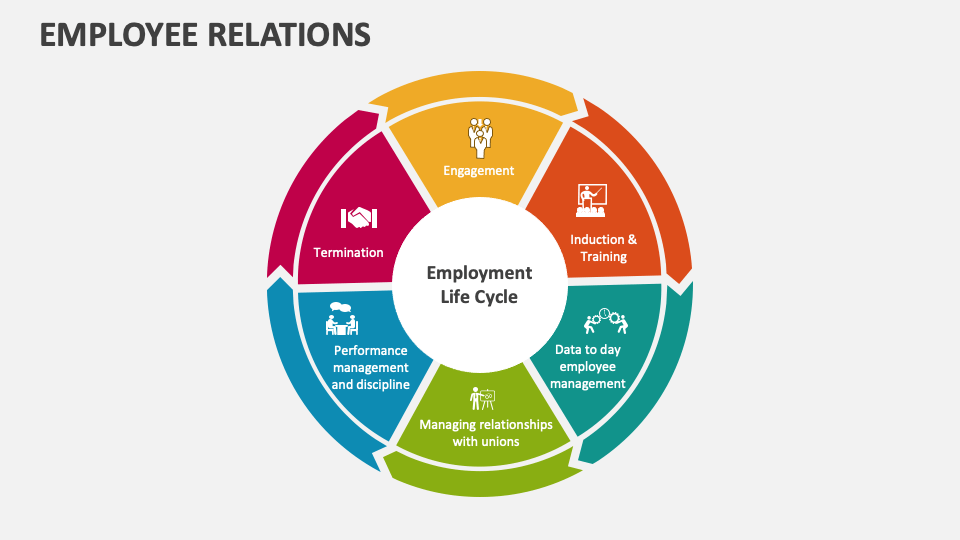 Employee Relations Template for PowerPoint and Google Slides - PPT Slides