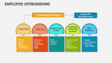 Employee Offboarding Template for PowerPoint and Google Slides - PPT Slides