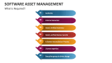 Software Asset Management Template for PowerPoint and Google Slides ...