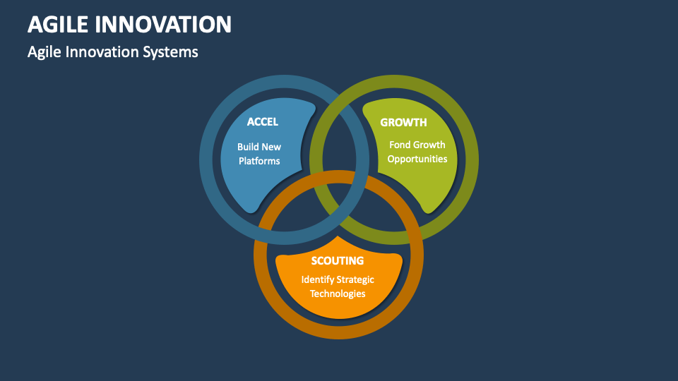 Agile Innovation Template for PowerPoint and Google Slides - PPT Slides