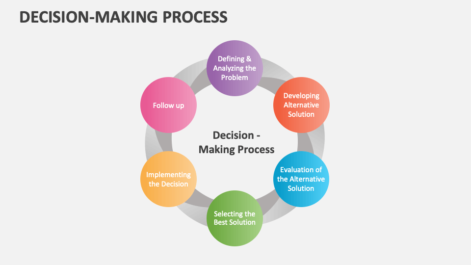 Decision-Making Process Template for PowerPoint and Google Slides - PPT ...
