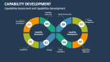 Capability Development Template for PowerPoint and Google Slides - PPT ...