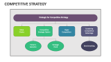 Competitive Strategy PowerPoint and Google Slides Template - PPT Slides