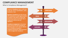 Compliance Management Template for PowerPoint and Google Slides - PPT ...