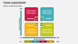 Team Leadership PowerPoint and Google Slides Template - PPT Slides