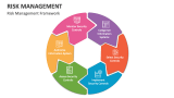 Risk Management Template for PowerPoint and Google Slides - PPT Slides
