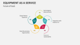 Equipment as a Service Template for Google Slides and PowerPoint - PPT ...