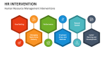 HR Intervention PowerPoint and Google Slides Template - PPT Slides