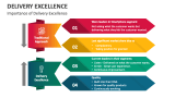 Delivery Excellence PowerPoint and Google Slides Template - PPT Slides
