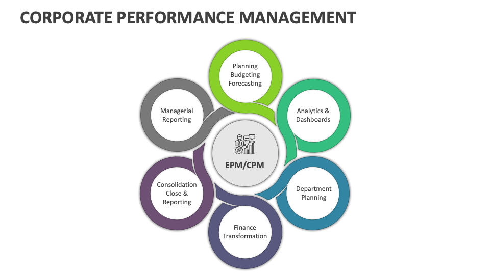 Corporate Performance Management PowerPoint and Google Slides Template ...