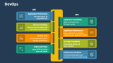 DevOps Template for PowerPoint and Google Slides - PPT Slides