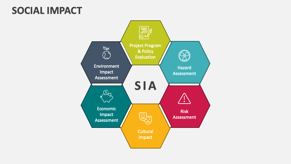 Social Impact Template for PowerPoint and Google Slides - PPT Slides