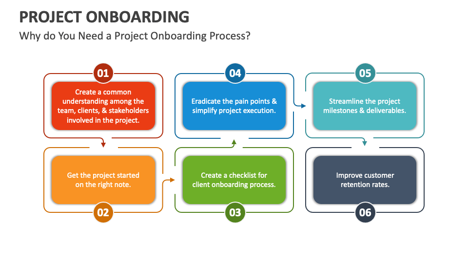 Project Onboarding PowerPoint and Google Slides Template - PPT Slides