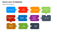 Sales Call Planning Template for PowerPoint and Google Slides - PPT Slides